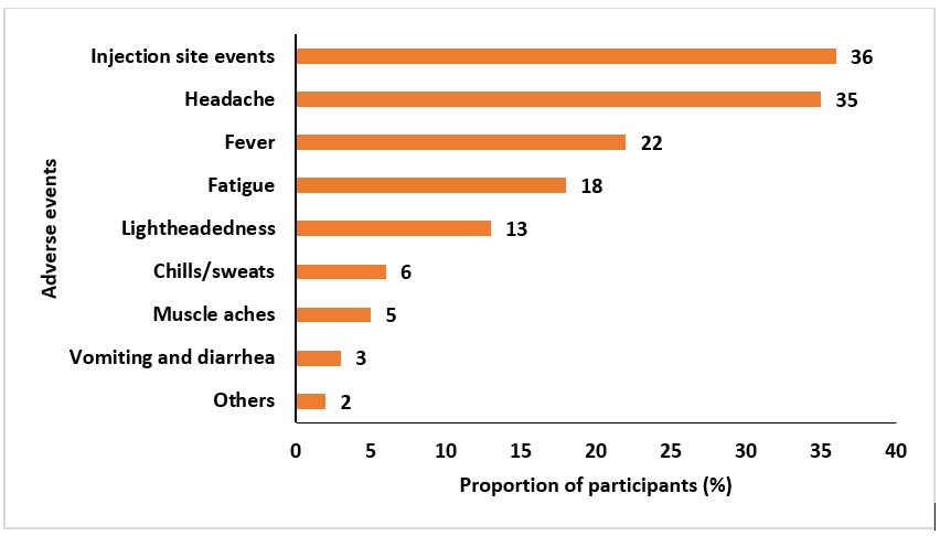 Assessment of adverse events following AstraZeneca COVID-19 vaccination ...