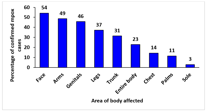 Epidemiological characteristics and transmission dynamics of the first ...